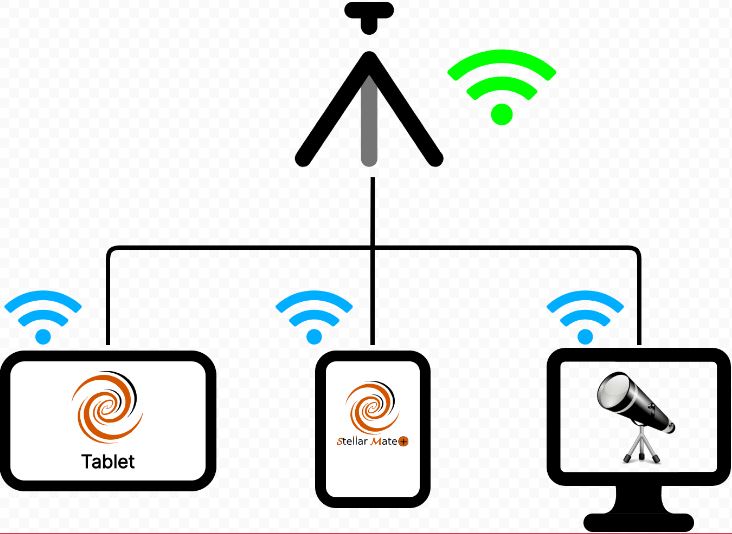 13. Connecting Mounts — StellarMate Manual 3.4 documentation